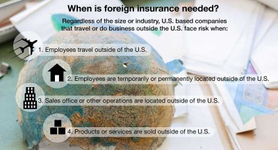 When is foreign product liability insurance needed